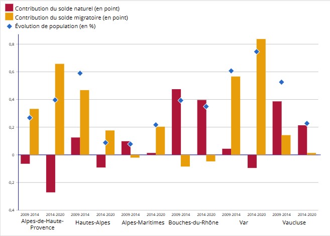 Région : 5.099.000 habitants au 1er janvier 2020
